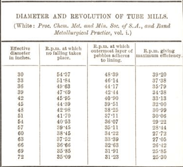 Metallurgist Handbook - Reference Tables & Charts