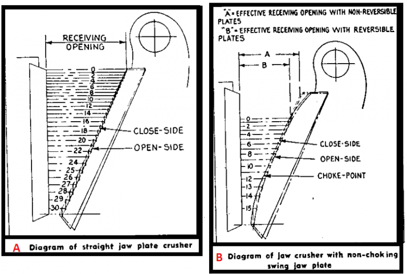 Jaw Crusher Liner Plate Design & Profile Shapes
