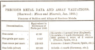 Metallurgist Handbook - Reference Tables & Charts