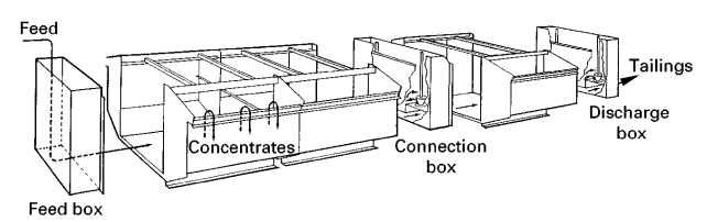 DR-300 Flotation Agitator Mechanism Drawings