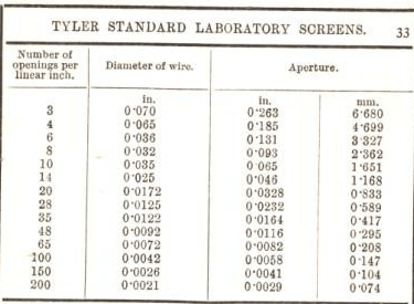 Metallurgist Handbook - Reference Tables & Charts