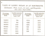Metallurgist Handbook - Reference Tables & Charts