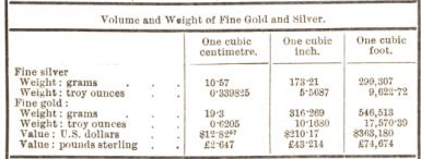 Metallurgist Handbook - Reference Tables & Charts