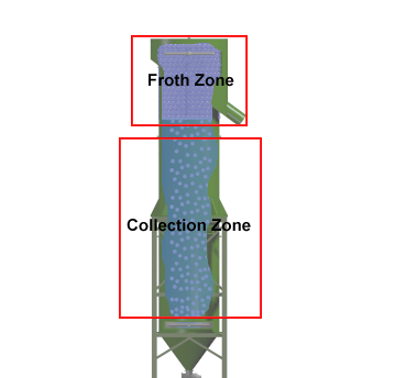 Column Flotation Cells