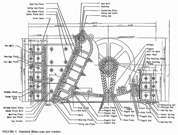 Jaw Crusher Working Principle