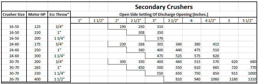 Crusher Discharge Product Size & Shape