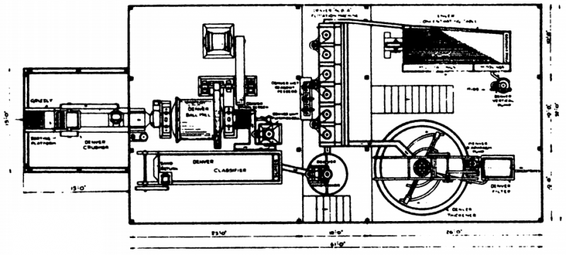 100 to 125 TPD Process Plant Design & Equipment