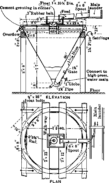 Hindered Settling Equipment & Classifier Review
