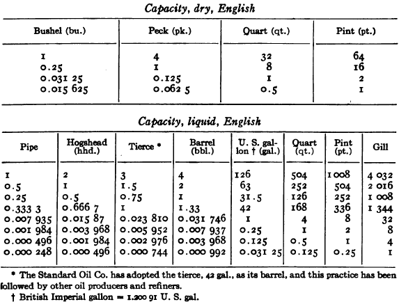 Pulp Formulas & Metallurgical Formulas