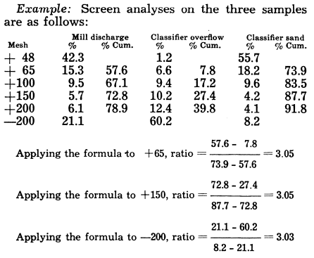 Common & Basic Formulas for Mineral Processing Calculations