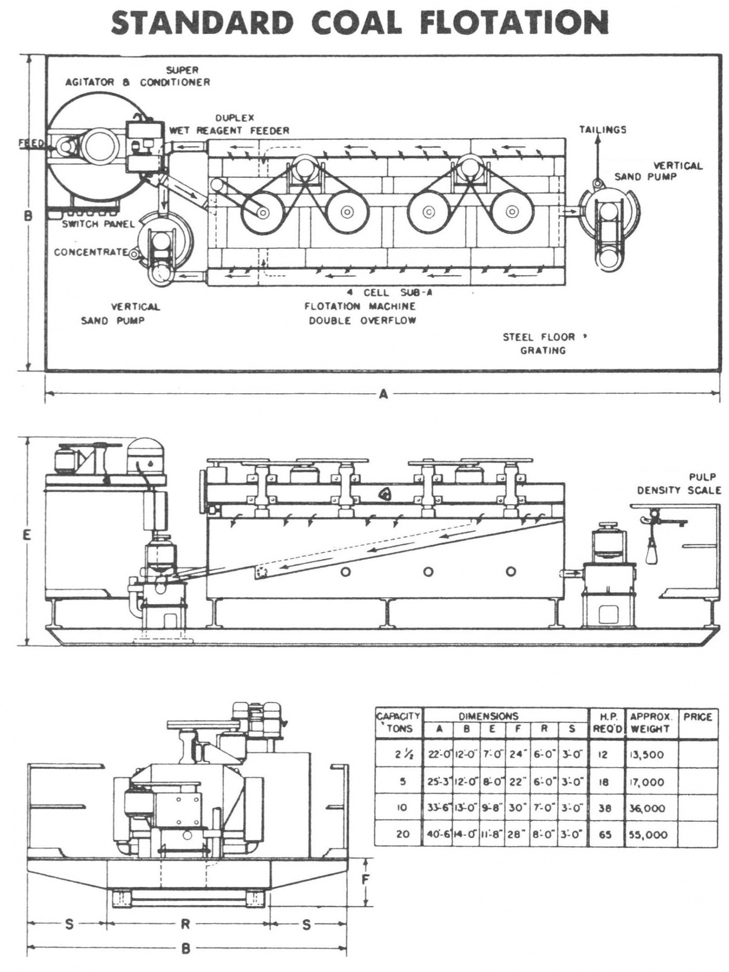 Coal Flotation Machine