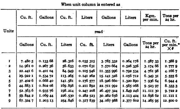Pulp Formulas & Metallurgical Formulas