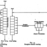 Mineral Processing Flowsheets - Mineral Processing / Metallurgy