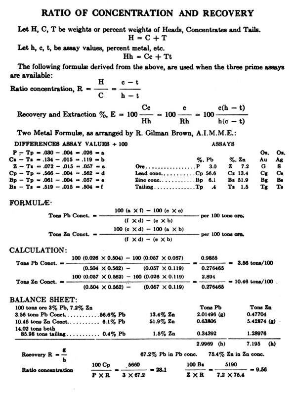 Common & Basic Formulas for Mineral Processing Calculations