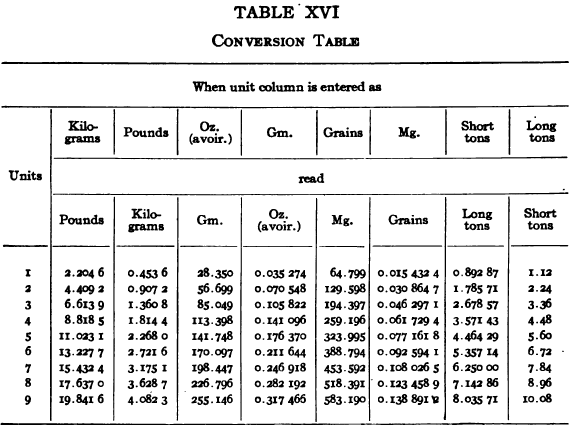 Pulp Formulas & Metallurgical Formulas