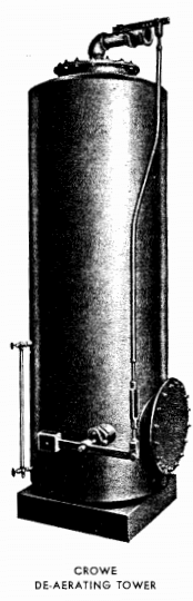 Merrill Crowe Process & Equipment