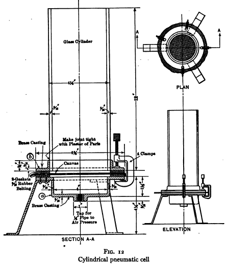 Laboratory Flotation Equipment & Testing