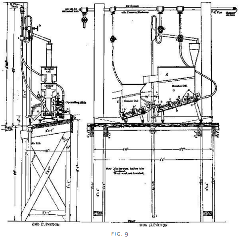 Laboratory Flotation Equipment & Testing
