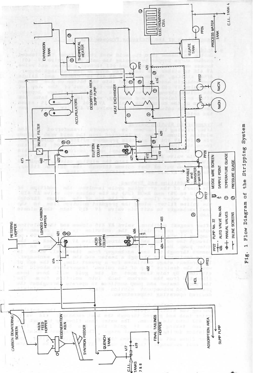 AARL Carbon Stripping System Operation: Elution & Electrowinning