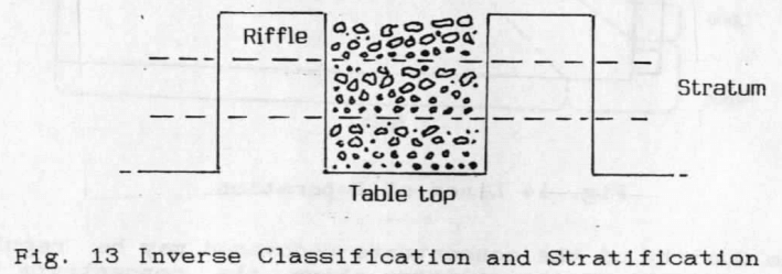 How to Operate a Wilfley Shaker Table