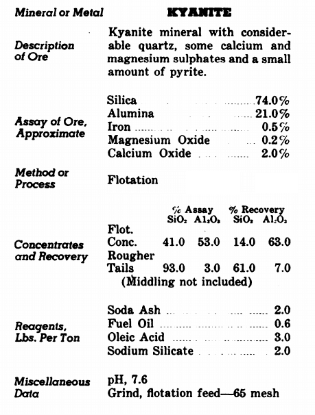Metallurgical Process Flowsheet Development Metallurgical Process Flowsheet Development