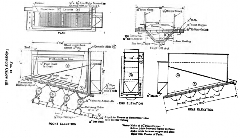 Laboratory Flotation Equipment & Testing