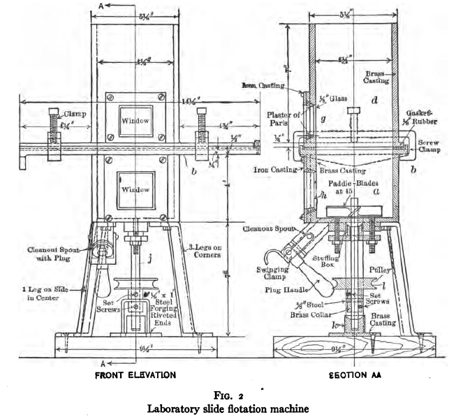 Laboratory Flotation Equipment & Testing