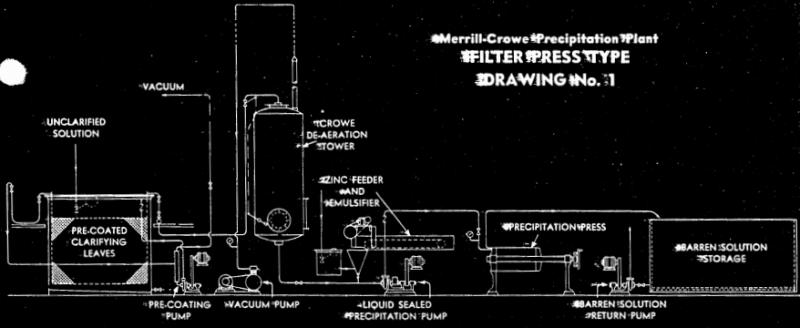 Merrill Crowe Process & Equipment