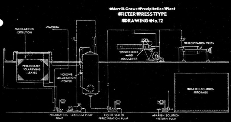 Merrill Crowe Process & Equipment