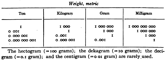 Pulp Formulas & Metallurgical Formulas