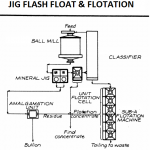 Sink and Float Separation Process - Mineral Processing / Metallurgy