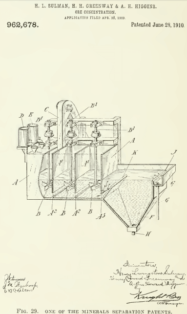 Flotation Principles