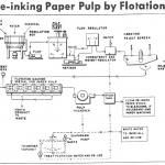 Mica Recycling from Scrap - Mineral Processing / Metallurgy