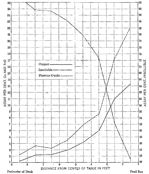 Round Concentrating Tables