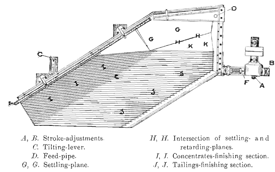 Diagonal Plane Shaking Table Design