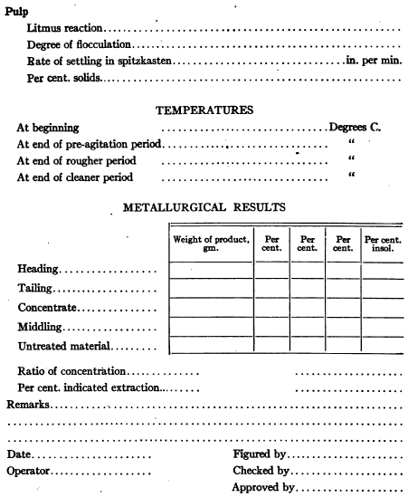 Flotation Equipment and their Test Procedures