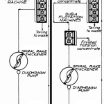 Open or Closed Circuit Crushing - Mineral Processing & Extractive ...