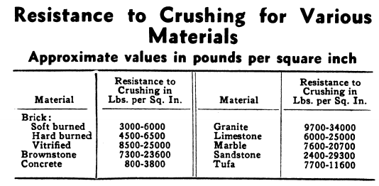 Common & Basic Formulas for Mineral Processing Calculations