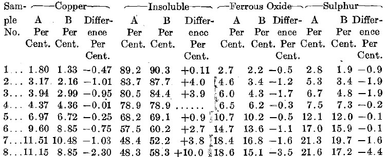 Round Concentrating Tables