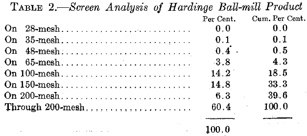 Ball Mill Crushing - Mineral Processing & Extractive Metallurgy