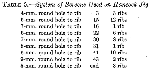 Mineral Jigs for Concentration of Lead Ores