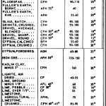 Slope Angles for Various Bulk Materials in Chutes and Bins - Mineral ...