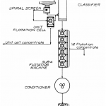 Autoclave Circuit & Gold - Mineral Processing / Metallurgy