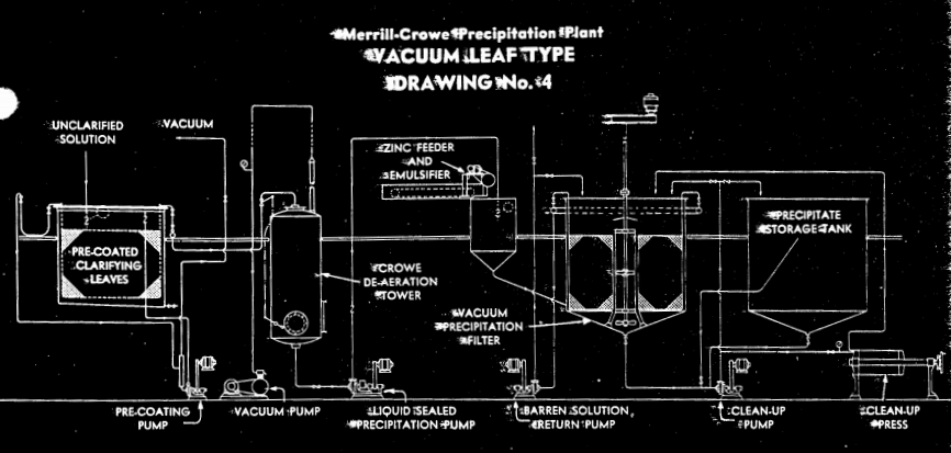 Merrill Crowe Process & Equipment