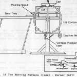 Gold Smelting at Home - Mineral Processing / Metallurgy