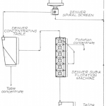 Gold Shaking Table - Mineral Processing / Metallurgy