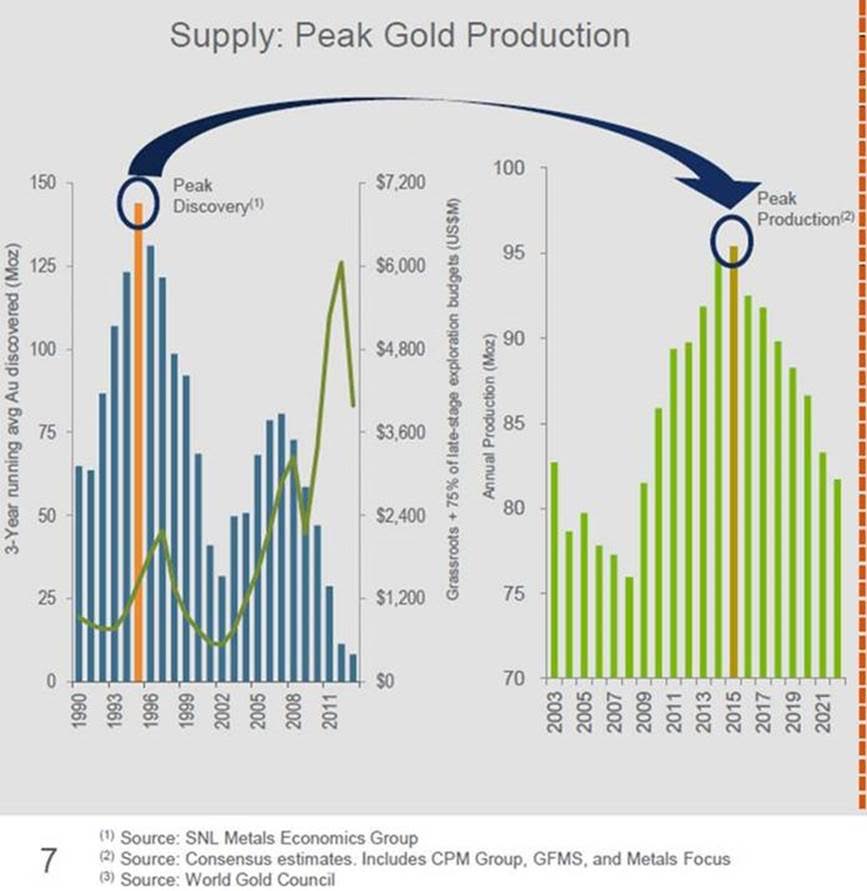 Canada: A Golden Looser
