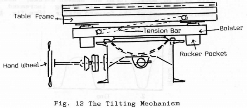 How to Operate a Wilfley Shaker Table