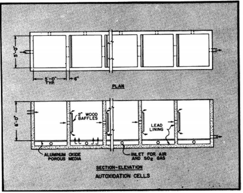 Agitated Copper Leaching & Cementation Process