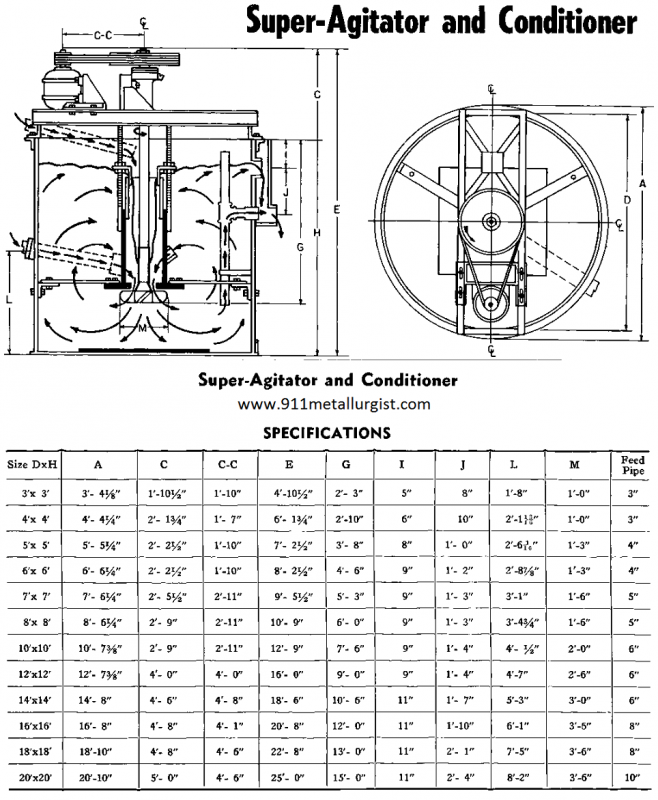 Slurry Agitator Mixer & Flotation Conditioner